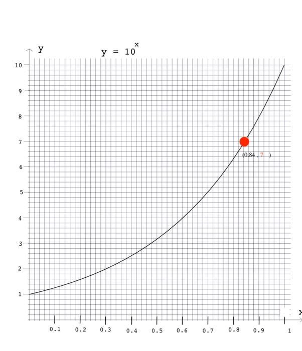 Solved You must give the (x,y) coordinates of the point on | Chegg.com