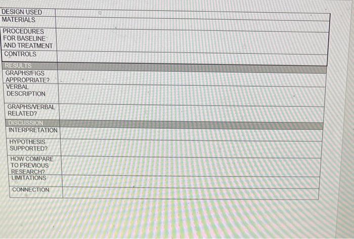 Research-based Article Matrix Name:DESIGN USED | Chegg.com