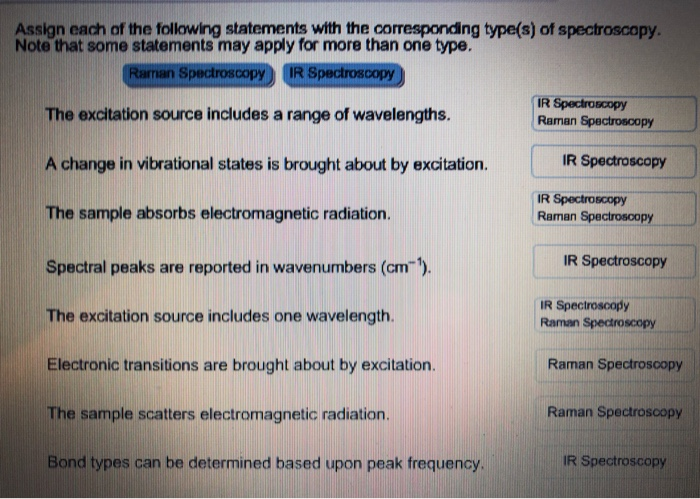 Solved Assign each of the following statements with the | Chegg.com