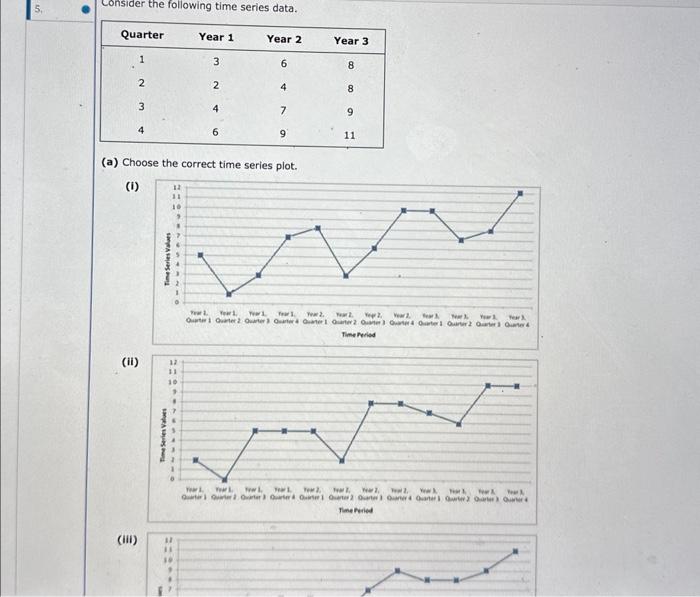 Solved Consider the following time series data. (a) Choose | Chegg.com