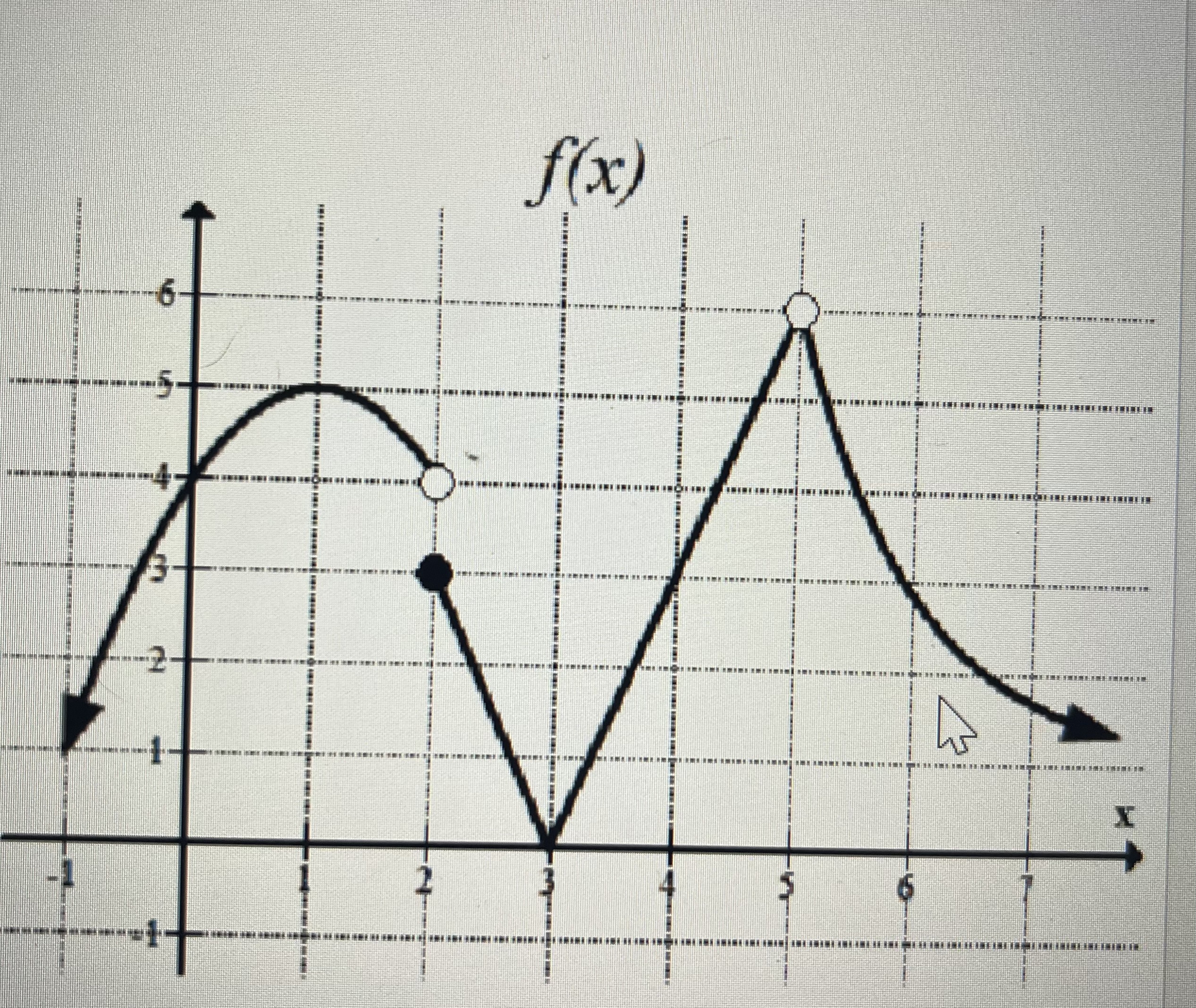 Solved Using the graph f(x)a.) ﻿is the function continuous | Chegg.com