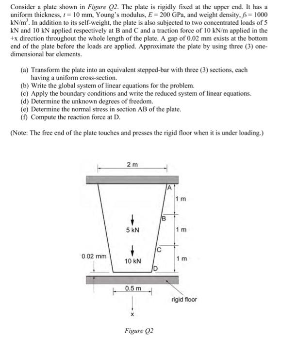 Solved Consider a plate shown in Figure Q2. The plate is | Chegg.com