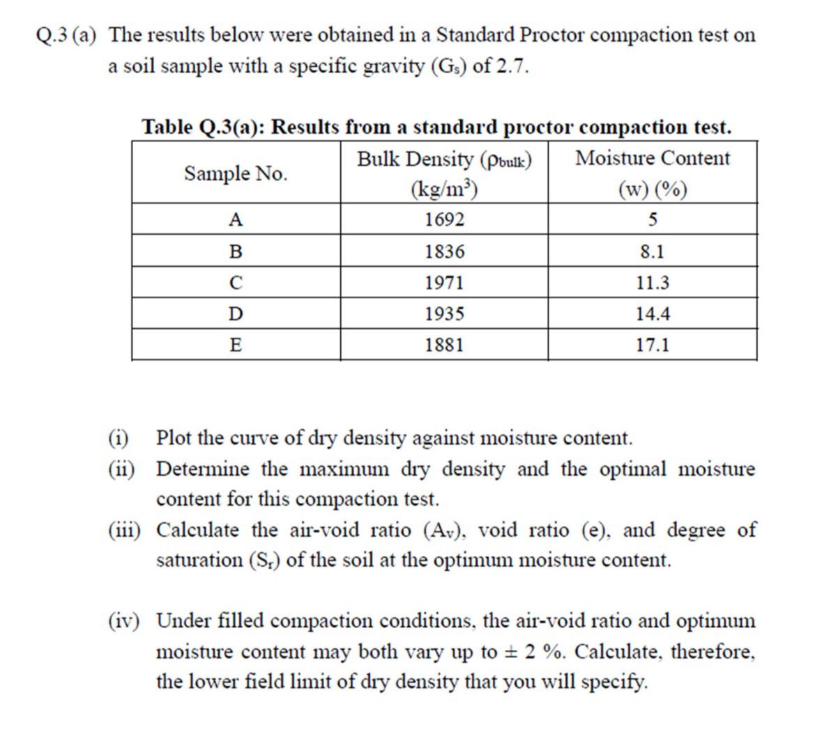 Solved Q. 3 (a) ﻿The results below were obtained in a | Chegg.com