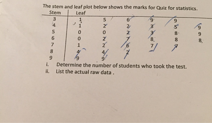 Solved The stem and leaf plot below shows the marks for Quiz | Chegg.com