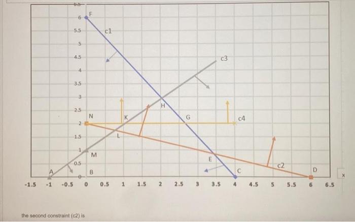 Solved the second constraint (c2) isthe second constraint | Chegg.com