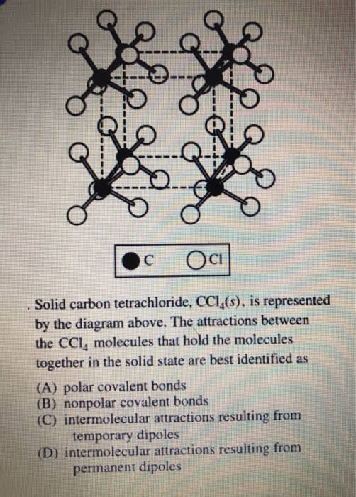 Solved Solid carbon tetrachloride, CCl4(s), is represented | Chegg.com