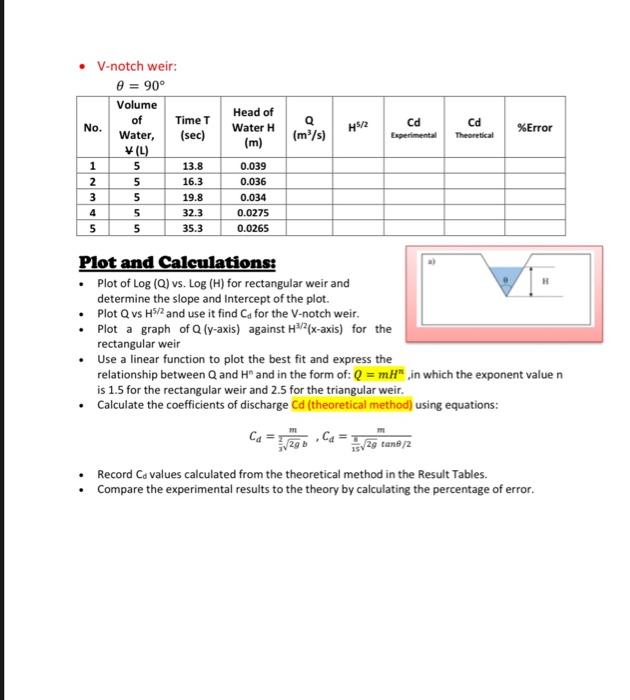 Solved Solving questions and writing an explanation of the | Chegg.com