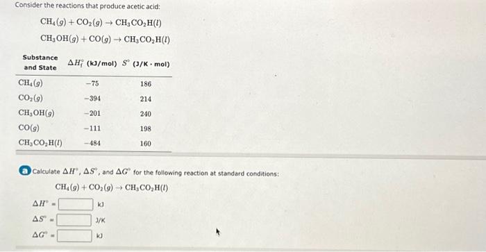 Solved Consider the reactions that produce acetic acid: CH4 | Chegg.com