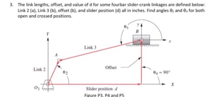 Solved 3. The link lengths, offset, and value of d for some | Chegg.com