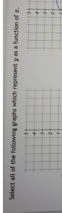 Solved Select all of the following graphs which represent y | Chegg.com