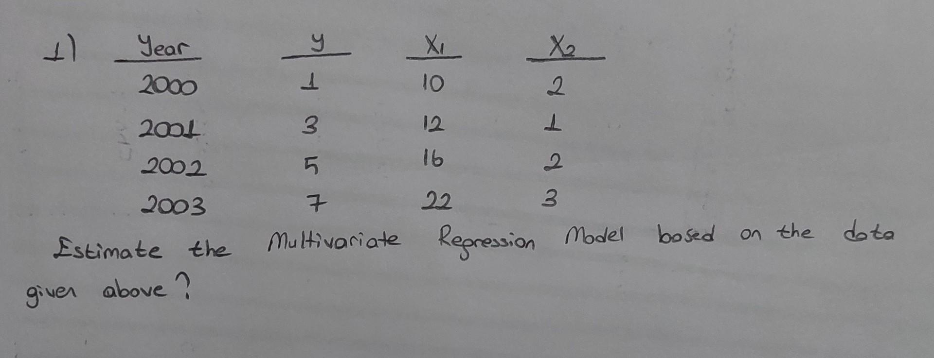 Solved Estimate the Multivariate Regression Model bosed on | Chegg.com