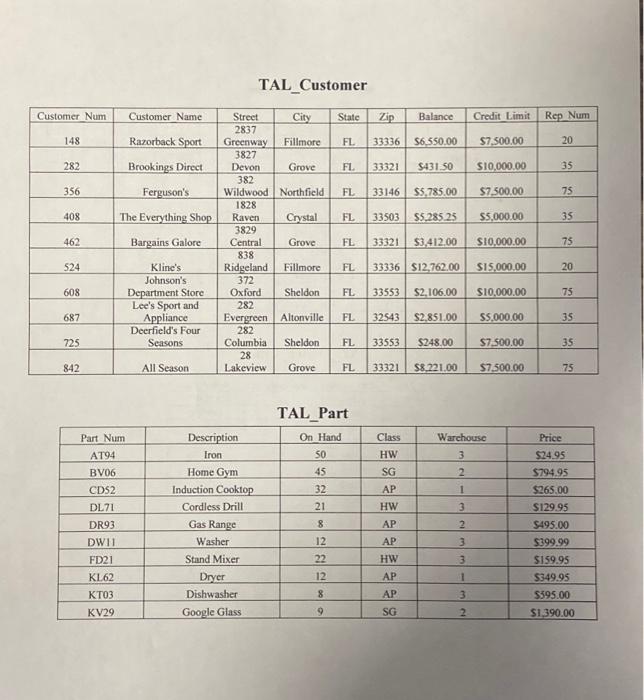 Solved please check if my queries are correct. The following | Chegg.com