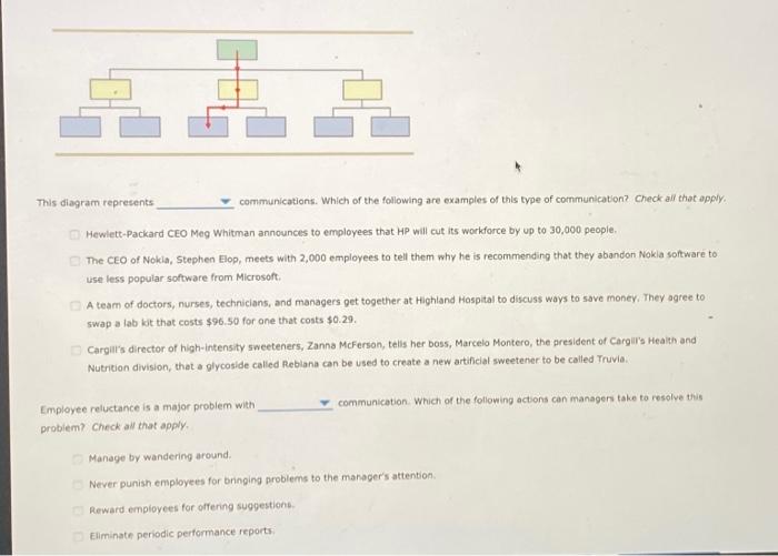 Solved This diagram represents communications. Which of the | Chegg.com