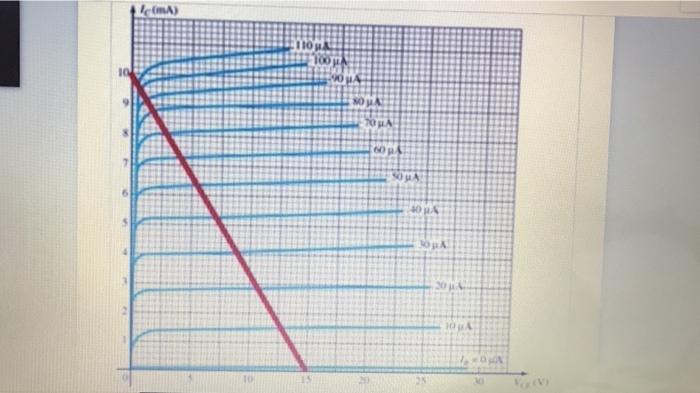 Solved 5 For the given characteristic BJT curves, the red | Chegg.com Solved 5 For the given characteristic BJT curves, the red | Chegg.com