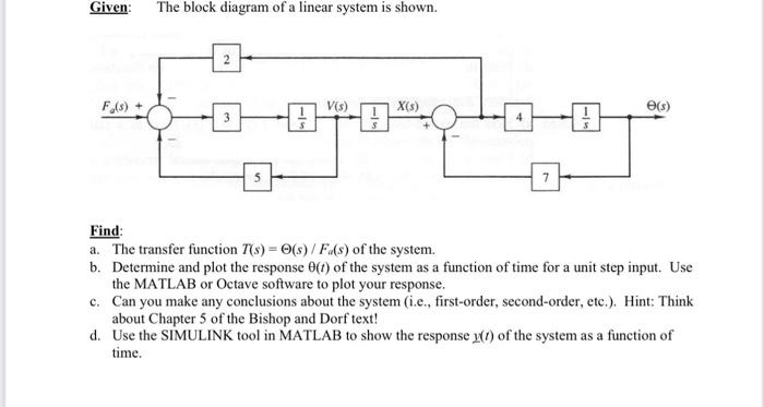 Solved Given: The block diagram of a linear system is shown. | Chegg.com