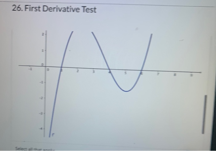 Solved 26. First Derivative Test Use the first derivative | Chegg.com