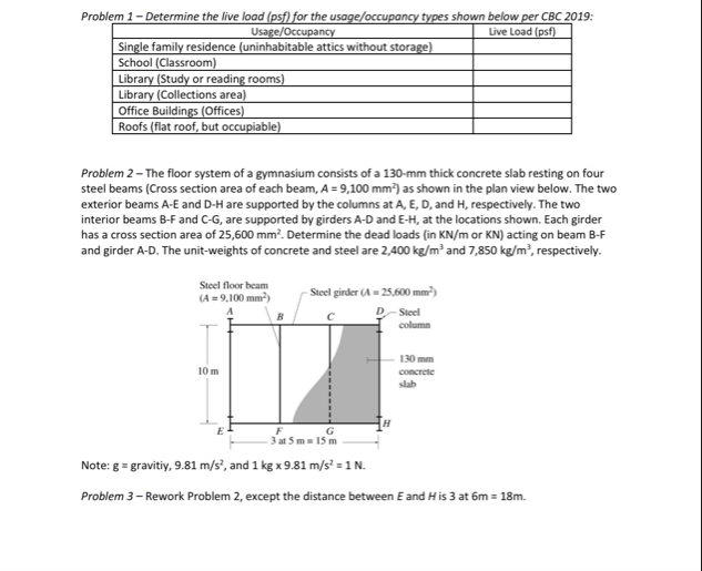 Problem 1 - ﻿Determine the live load (psf) ﻿for the | Chegg.com