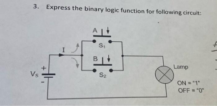 Solved 3. Express the binary logic function for following | Chegg.com Solved 3. Express the binary logic function for following | Chegg.com