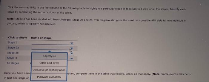 Solved Click the coloured links in the first column of the | Chegg.com