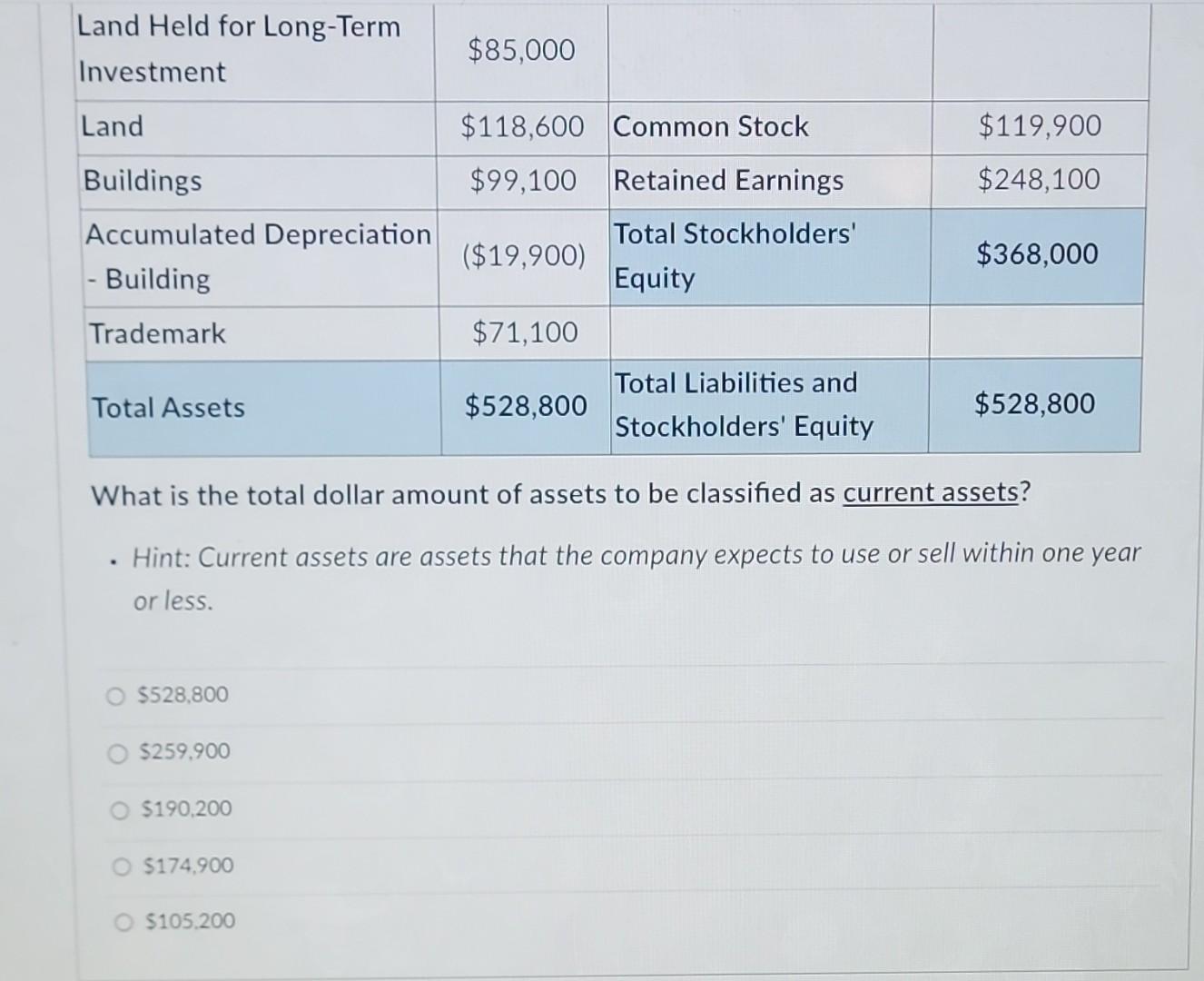 Solved The following information is for Holland Real | Chegg.com