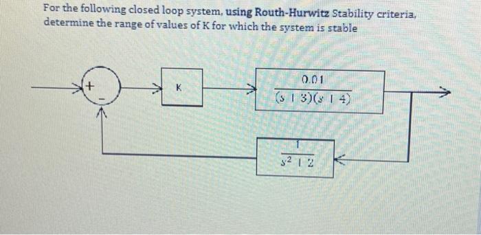 Solved For the following closed loop system, using | Chegg.com