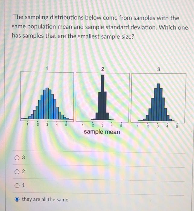 Solved The sampling distributions below come from samples | Chegg.com