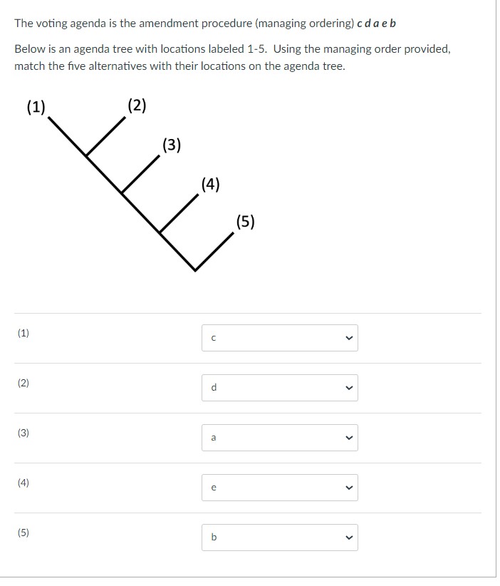 Solved The voting agenda is the amendment procedure | Chegg.com