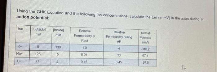 Solved Using the GHK Equation and the following ion | Chegg.com