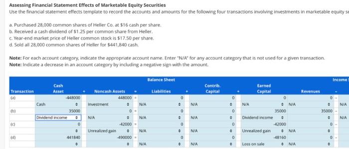 Assessing Financial Statement Effects of Marketable | Chegg.com