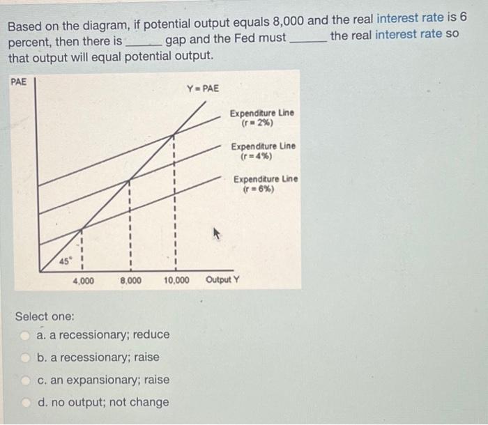 Solved Based on the diagram, if potential output equals | Chegg.com