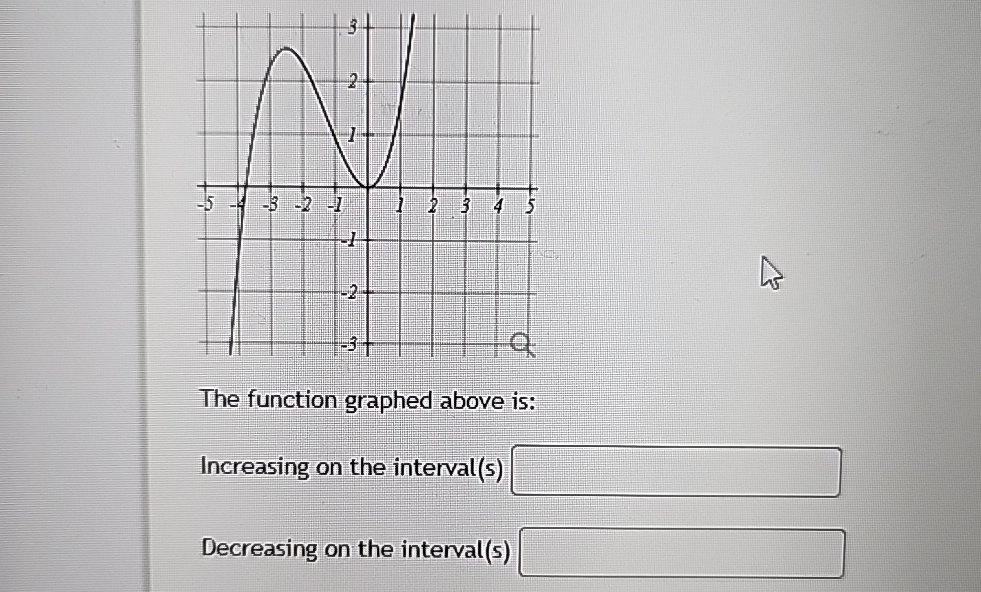 Solved The function graphed above is:Increasing on the | Chegg.com