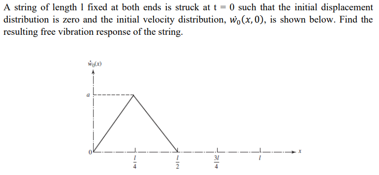 Solved A string of length 1 ﻿fixed at both ends is struck at | Chegg.com