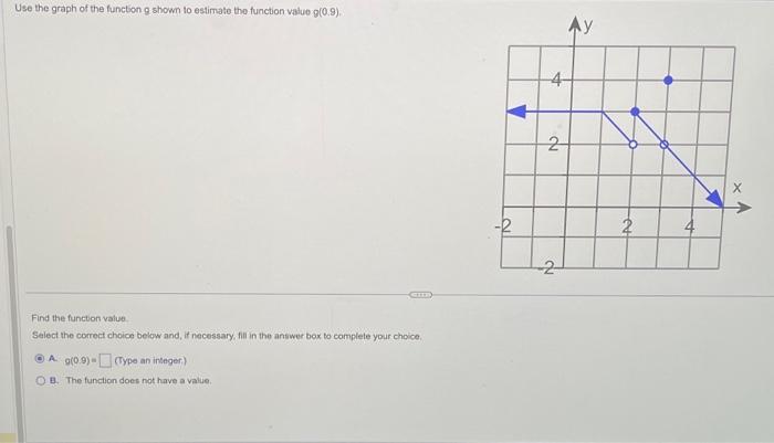 Solved Use the graph of the function g shown to estimate the | Chegg.com