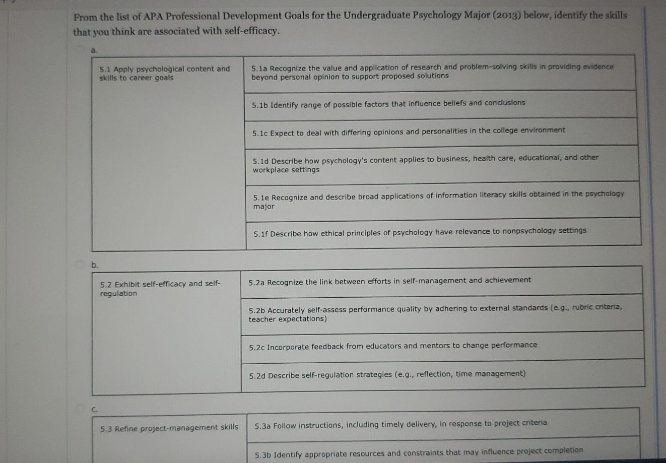 From the list of APA Professional Development Goals | Chegg.com