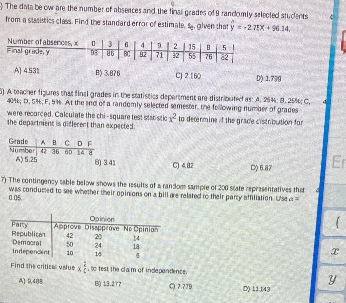 Solved The data below are the number of absences and the | Chegg.com