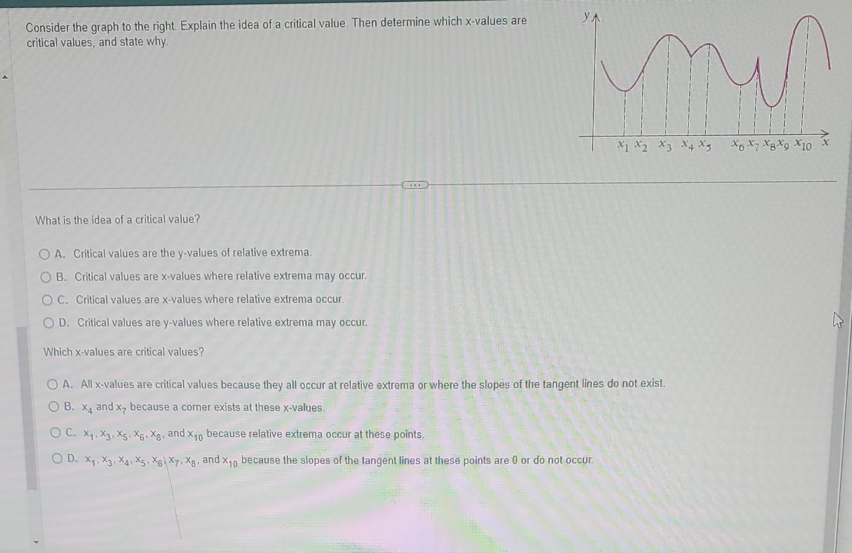 Solved Consider the graph to the right. Explain the idea of | Chegg.com