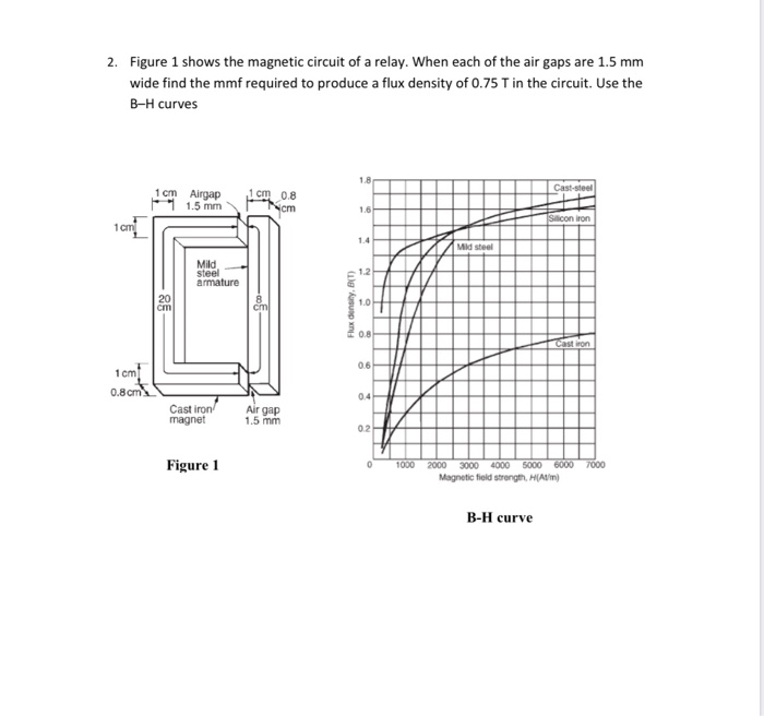 Solved 2. Figure 1 shows the magnetic circuit of a relay. | Chegg.com