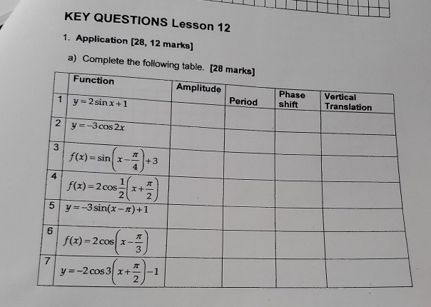 Solved KEY QUESTIONS Lesson 12 1. Application (28, 12 marks] | Chegg.com