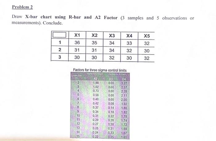 Solved Draw X-bar chart using R-bar and A2 Factor (3 samples | Chegg.com