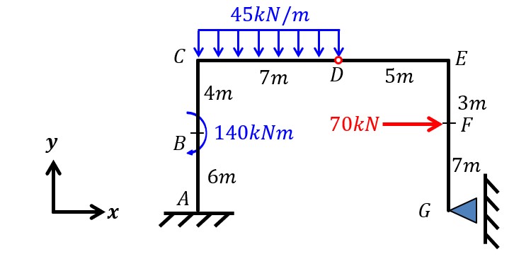 Draw AFD, SFD and BMD for the following frame, and | Chegg.com Draw AFD, SFD and BMD for the following frame, and | Chegg.com