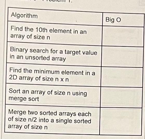 Solved In the answer sheet, give the most efficient Big O | Chegg.com