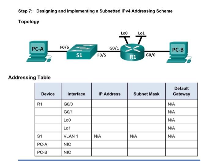 Solved Step 7: Designing and Implementing a Subnetted IPv4 | Chegg.com