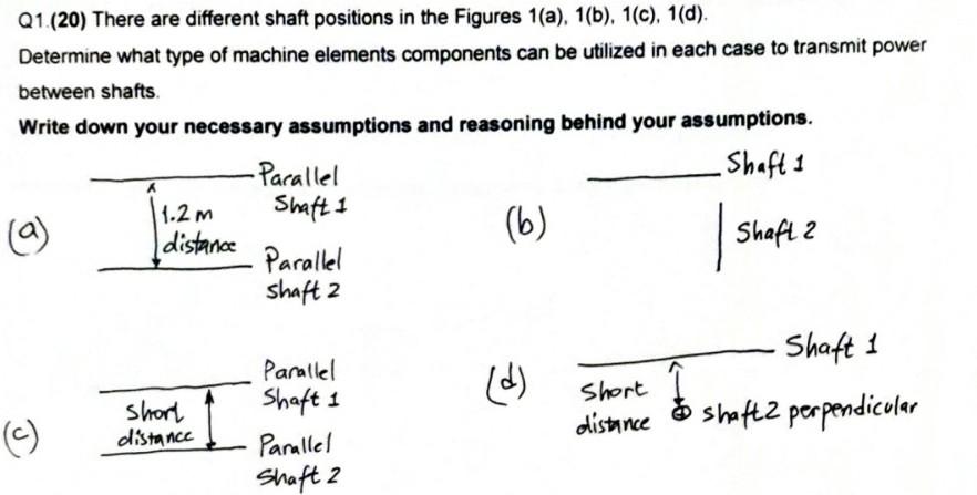 Solved Q1. (20) There are different shaft positions in the | Chegg.com