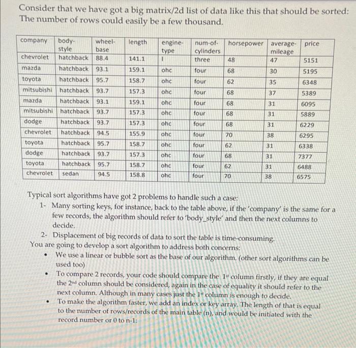 Solved Consider that we have got a big matrix/2d list of | Chegg.com