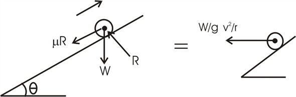 Solved: Chapter 12 Problem 52P Solution | Vector Mechanics For Engineers: Statics And Dynamics ...