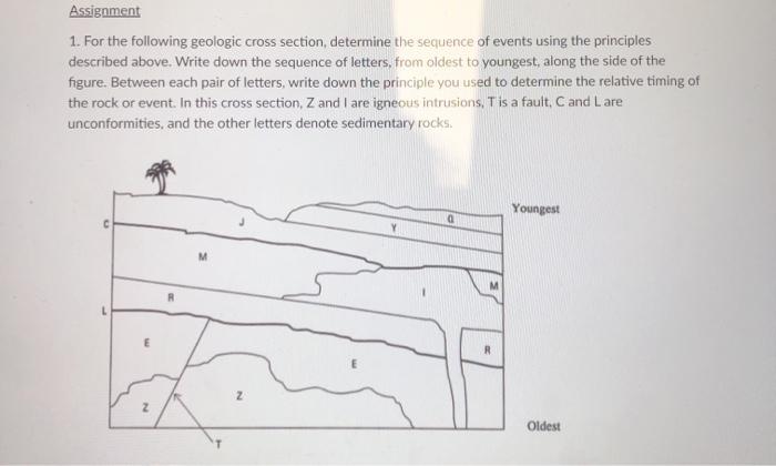Solved for the following geological cross section, determine | Chegg.com