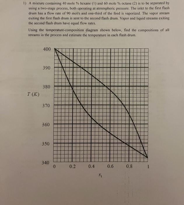 1) A mixture containing 40 mole ( % ) hexane (1) and | Chegg.com