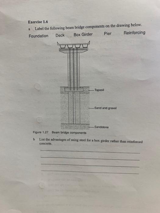 Solved Exercise 1.6 Label the following beam bridge | Chegg.com