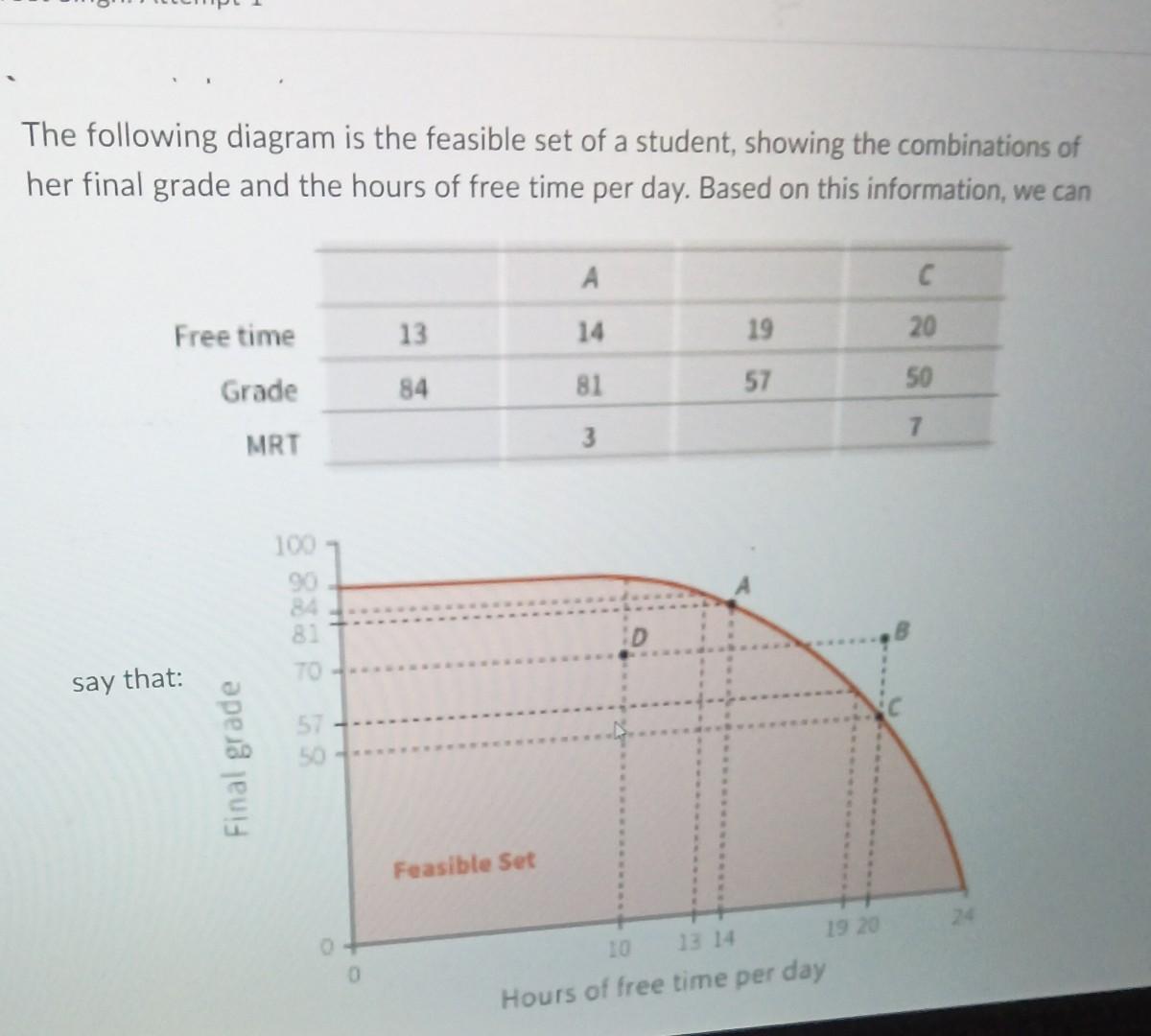 Solved The following diagram is the feasible set of a | Chegg.com