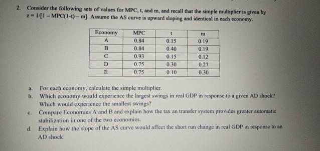Solved 2. Consider the following sets of values for MPC, t, | Chegg.com